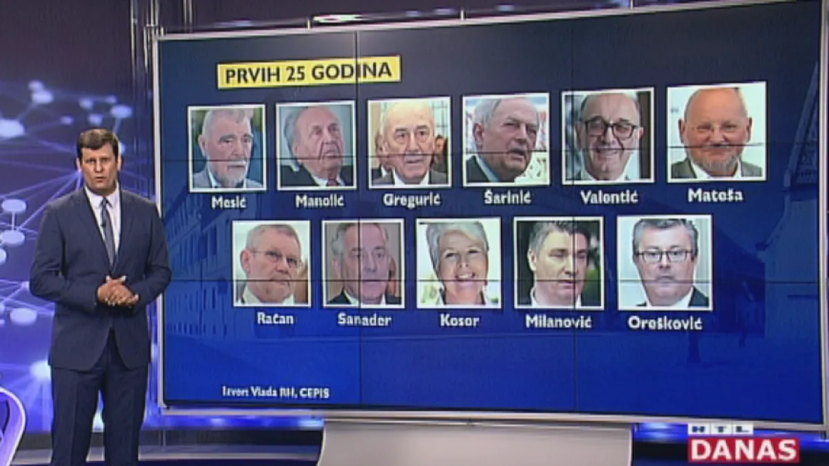 Ekskluzivna analiza: čime su se konkretno bavile i što su od građana ...