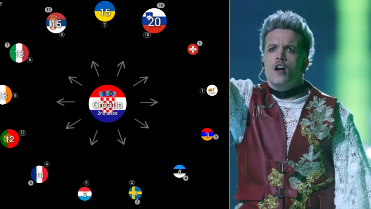 Evo kako je Hrvatska glasala na Eurosongu - Net.hr